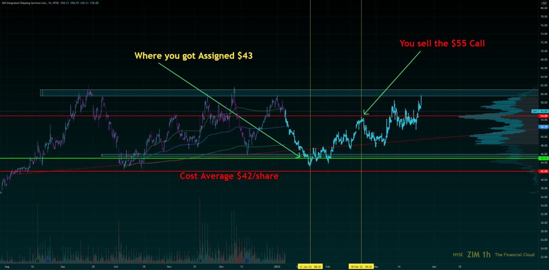The Wheel Strategy - The Financial Cloud