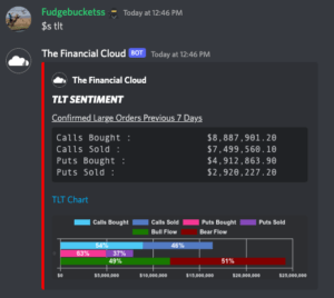 What is Discord - The Financial Cloud