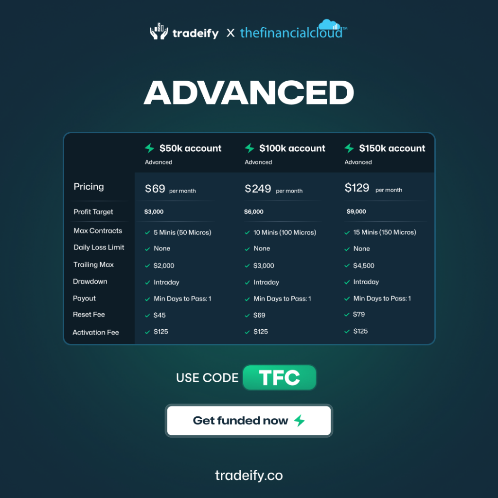 Tradeify – Level Up Your Trading - The Financial Cloud
