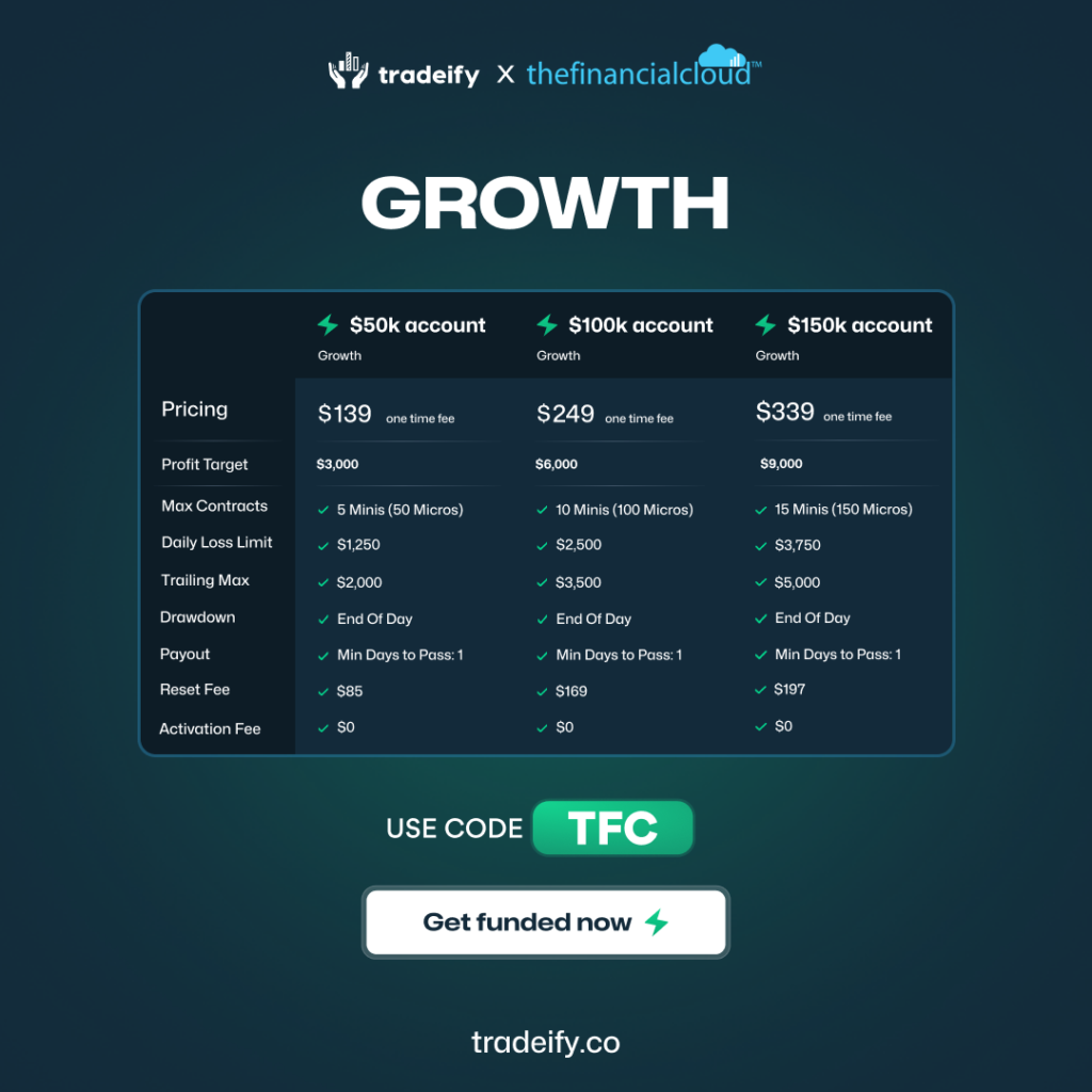Tradeify – Level Up Your Trading - The Financial Cloud