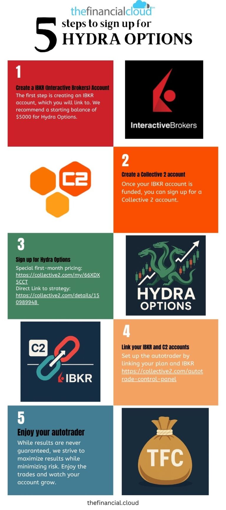 Hydra Trading - The Financial Cloud